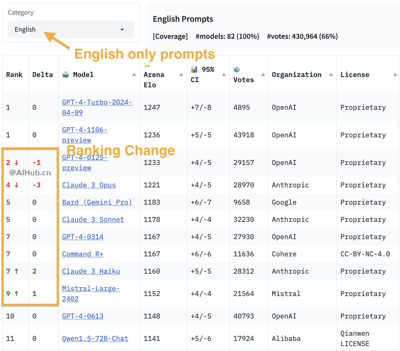 ChatGPT 大更新！ 新版 GPT-4 Turbo 向所有付费用户开放 - AIHub工具导航