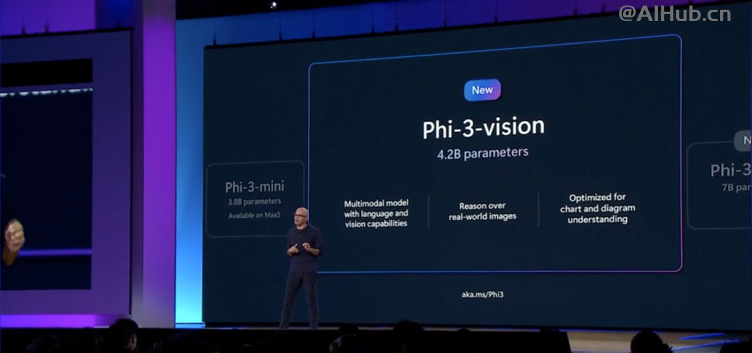 微软 2024 Build大会：GPT-4o上云，纳德拉现场表白OpenAI，Altman剧透新模型 - AIHub工具导航