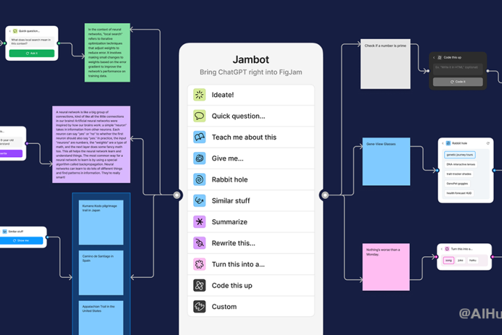 Jambot-强大好用的FigJam AI组件 - AIHub工具导航