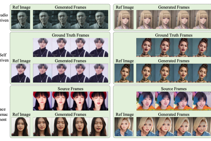 AniPortrait-根据音频和静态人脸图片生成逼真的动态视频 - AIHub工具导航